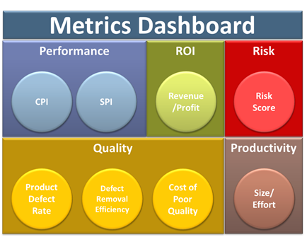 Project Management: Measurement & Metrics Plan